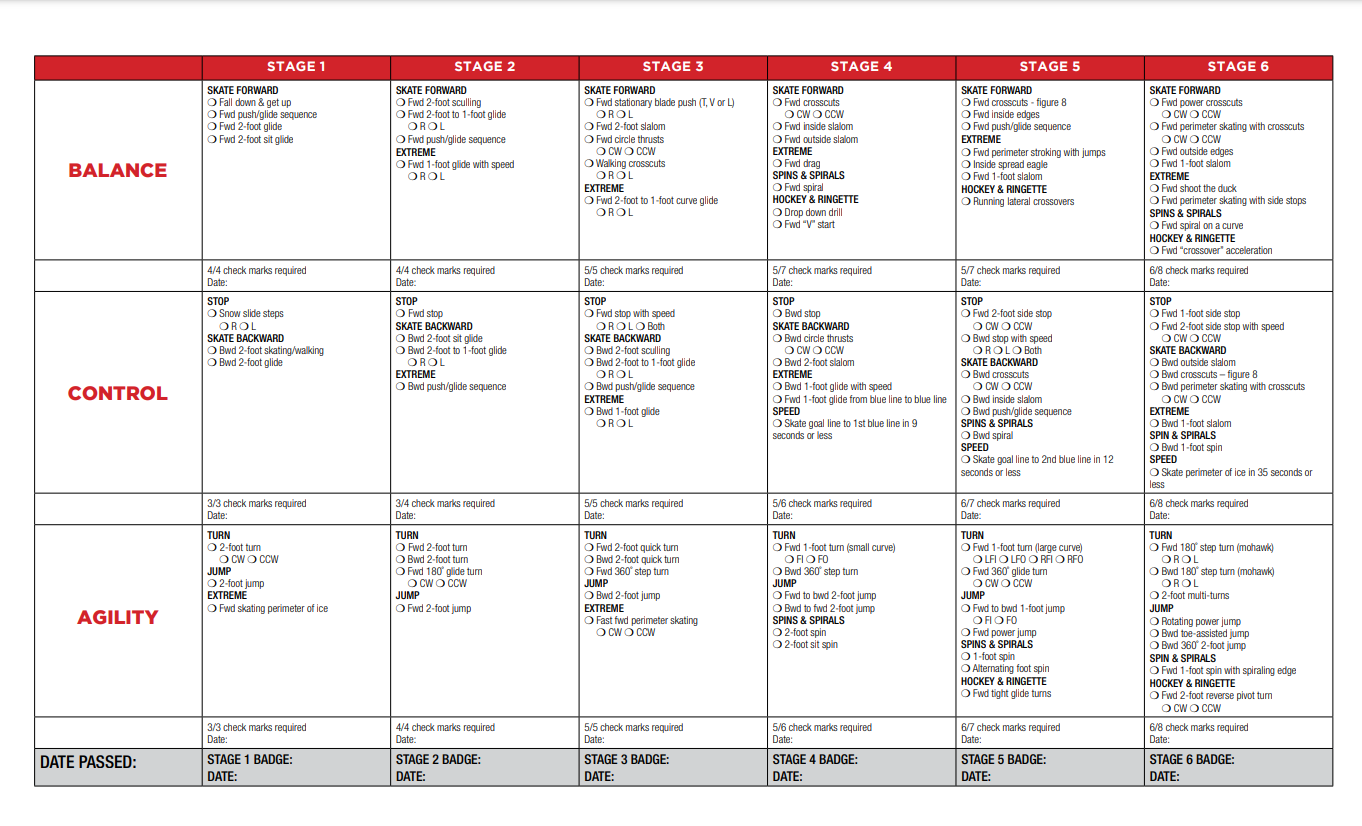 CanSkate Stages :: Tavistock & District Skating Club powered by Uplifter